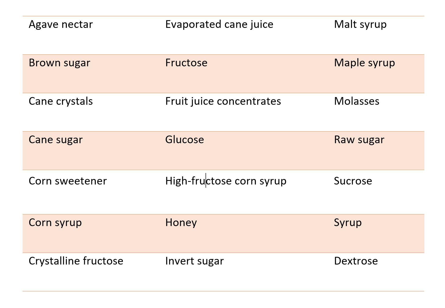 Is Sugar Good For You?