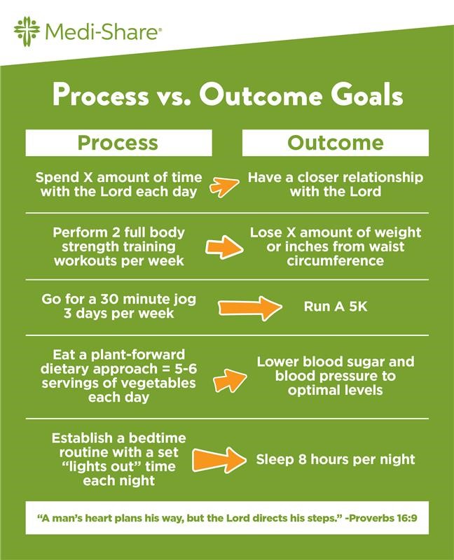 The secret to achieving your health goals