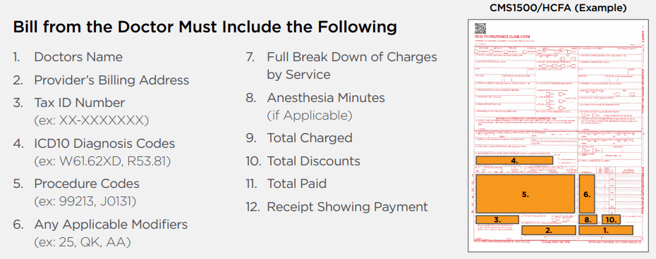 Frequently Asked Questions (FAQs) | Medi-Share Complete — Reimbursement