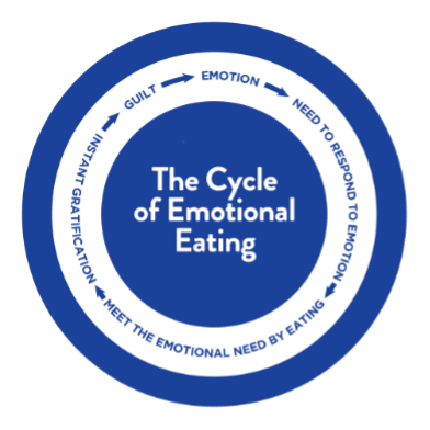 Don't let your emotions control your eating habits: Let's have a ...
