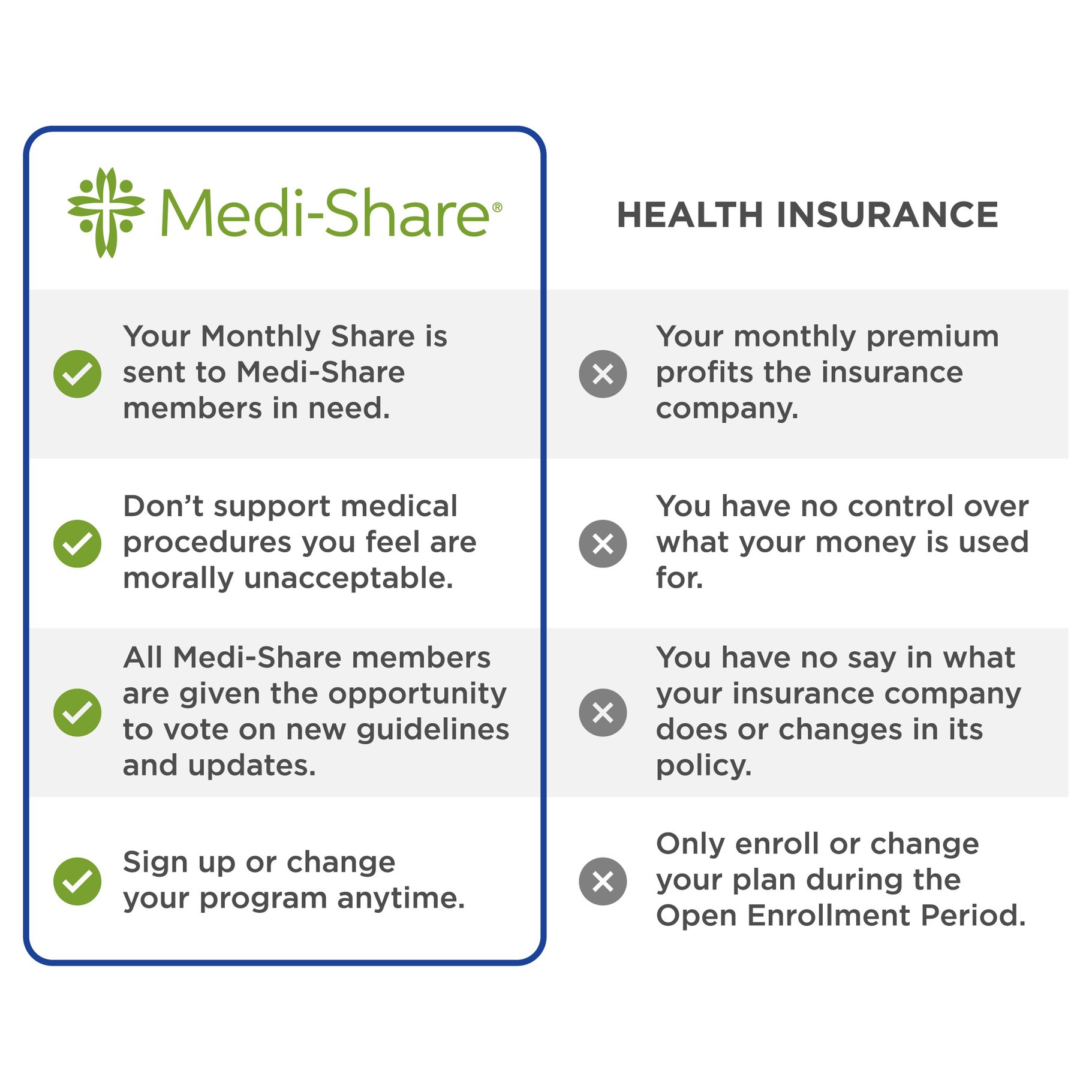 Medi-Share | An Affordable Health Care Option for Christian Families