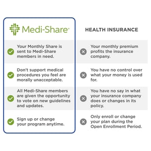 Medi-Share | An Affordable Health Care Option for Christian Families