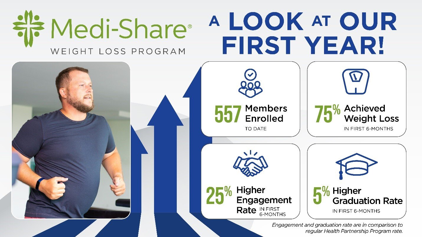 Launching a New Biblical Approach to Weight Loss